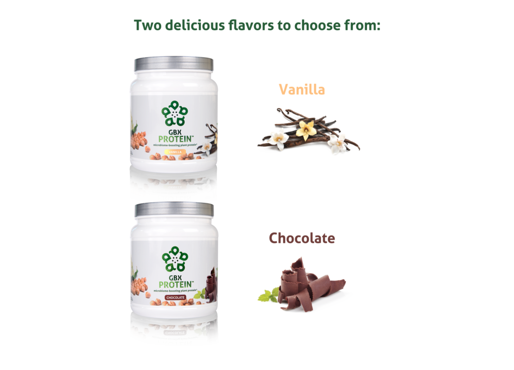 Pure Plant Protein Nourishes the Gut Microbiome!